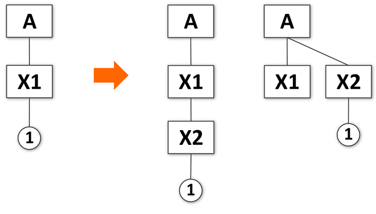 Juridische fusie en splitsing - KRAGD Notarissen