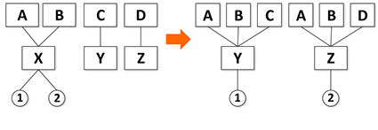 Juridische fusie en splitsing - KRAGD Notarissen